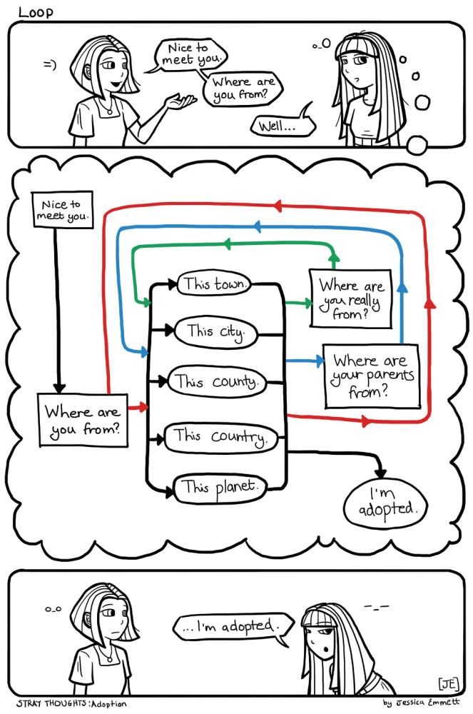 Loop Geeky Adopteegeeky Adoptee